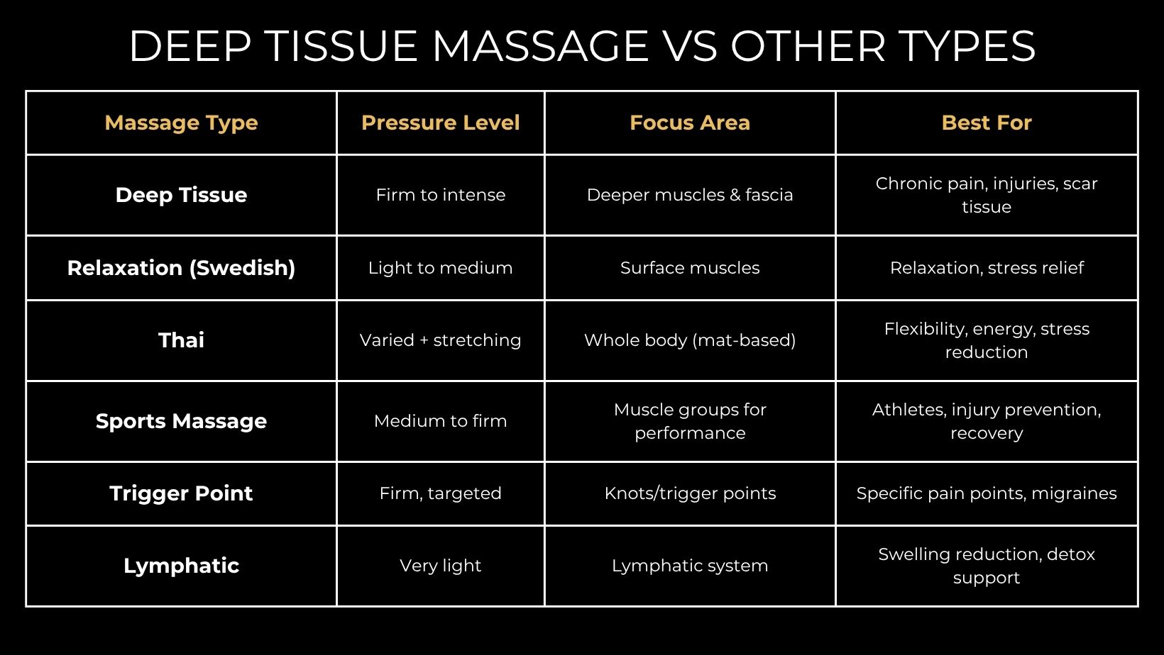 Deep Tissue Massage A Complete Resource On What It Is What It Does